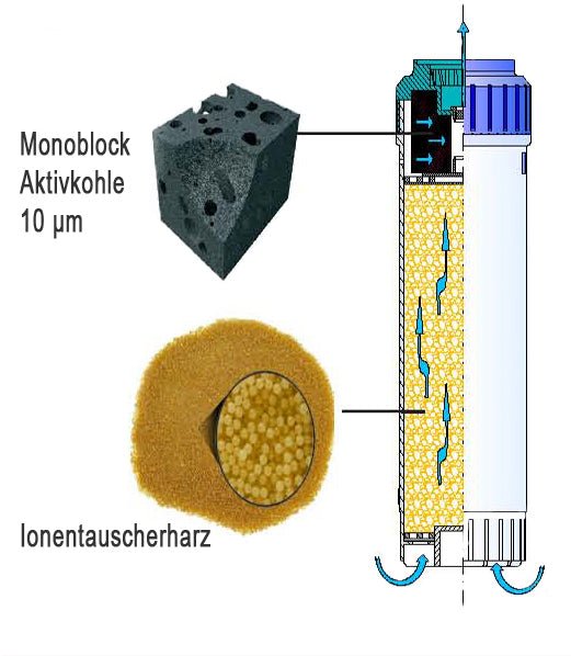 Schonende Kalkentfernung: Kalkfilter für reines Trinkwasser und ...